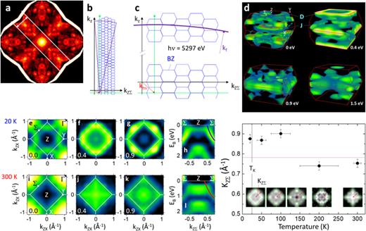 Spin- and time-resolved photoelectron spectroscopy and diffraction studies using time-of-flight ...