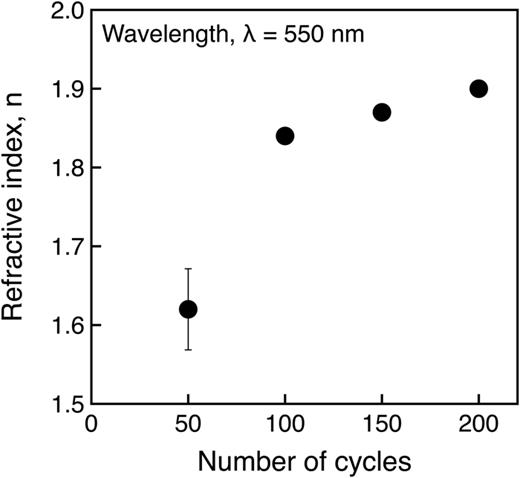 Room-temperature and high-quality HfO2/SiO2 gate stacked film grown by ...