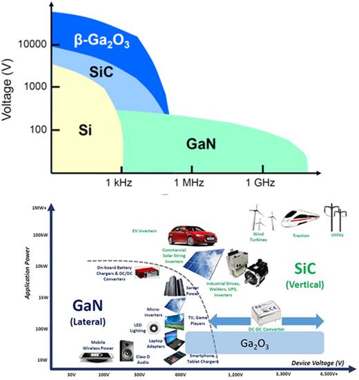 Deep level defect states in β-, α-, and ɛ-Ga2O3 crystals and films ...
