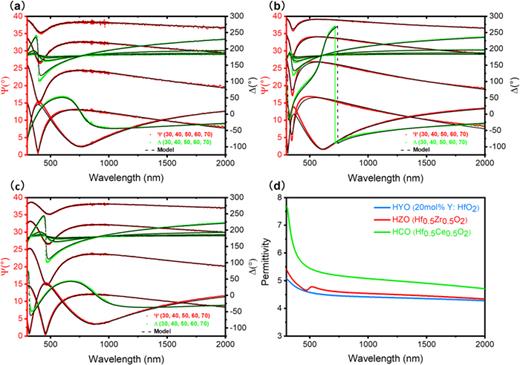 Optical dielectric properties of HfO2-based films | Journal of Vacuum ...