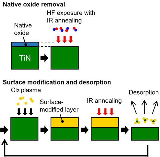 Atomic layer etching of titanium nitride with surface modification by ...