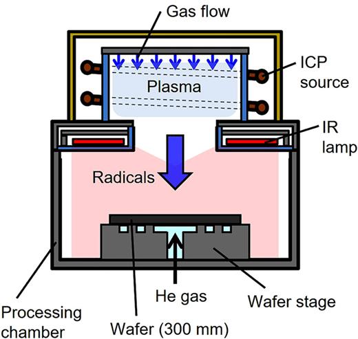 Atomic layer etching of titanium nitride with surface modification by Cl radicals and rapid ...