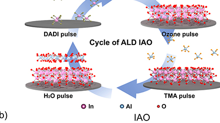 Amorphous semi-insulating Al-doped In2O3 growth by atomic layer ...