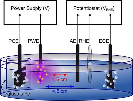 Using auxiliary electrochemical working electrodes as probe during ...