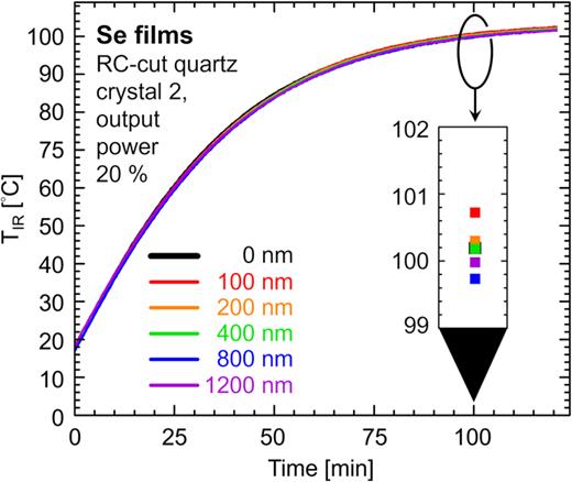 Desorption characteristics of selenium and tellurium thin films ...