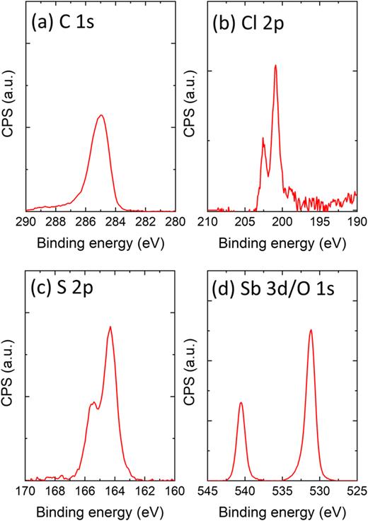 Growth behavior and substrate selective deposition of polypyrrole ...