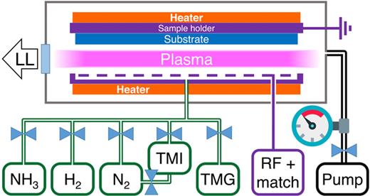 Bandgap engineering of indium gallium nitride layers grown by plasma ...