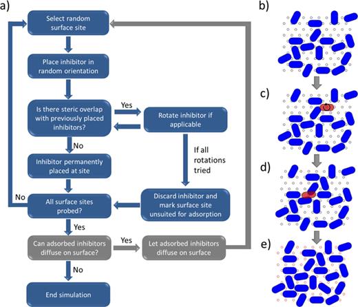 Packing of inhibitor molecules during area-selective atomic layer ...