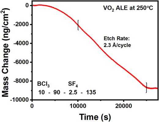 Thermal atomic layer etching of VO2 using sequential BCl3 and SF4 ...