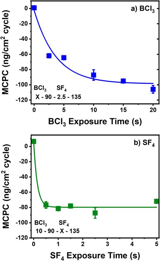 Thermal atomic layer etching of VO2 using sequential BCl3 and SF4 ...