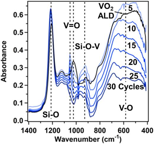 Thermal atomic layer etching of VO2 using sequential BCl3 and SF4 ...