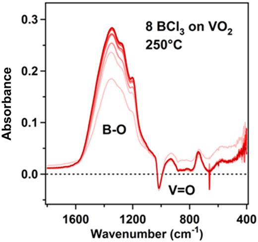 Thermal atomic layer etching of VO2 using sequential BCl3 and SF4 ...