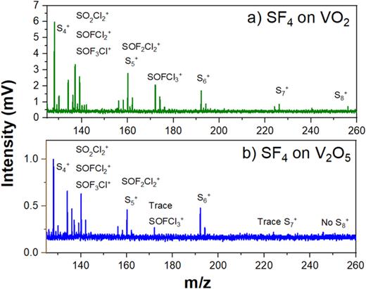 Thermal atomic layer etching of VO2 using sequential BCl3 and SF4 ...