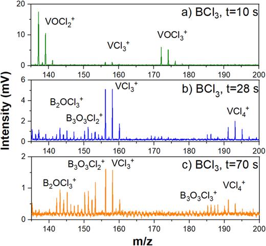 Thermal atomic layer etching of VO2 using sequential BCl3 and SF4 ...