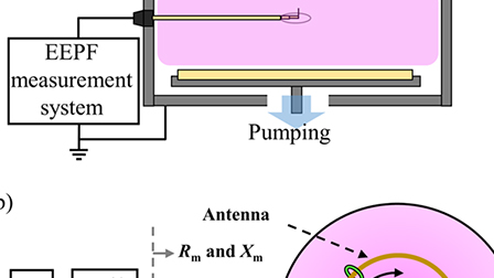 Highly efficient plasma generation in inductively coupled plasmas using ...