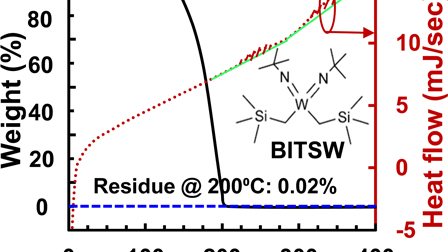 Plasma-enhanced atomic layer deposition of WO3-SiO2 films using a ...
