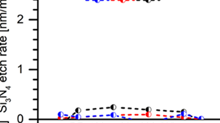 Electron beam-induced etching of SiO2, Si3N4, and poly-Si assisted by ...
