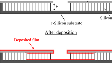Molecular layer deposition of alucone in high aspect ratio trenches ...