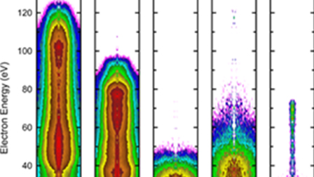 Voltage waveform tailoring for high aspect ratio plasma etching of SiO2 using Ar/CF4/O2 mixtures ...