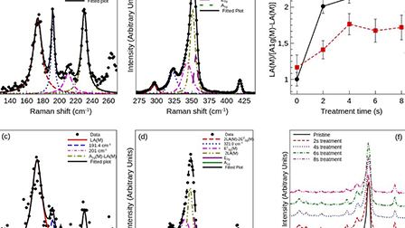 Photoresponse of O2 plasma treated WS2 monolayers synthesized by ...