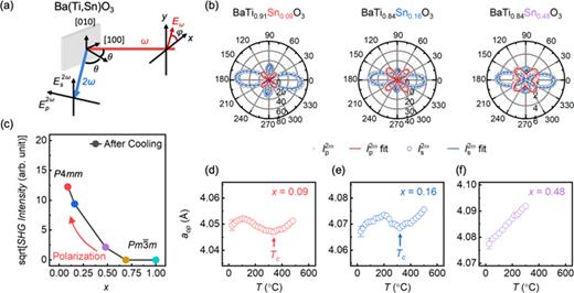 Sn-modified BaTiO3 thin film with enhanced polarization | Journal of ...
