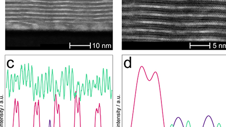 Targeted synthesis of predicted metastable compounds using modulated ...