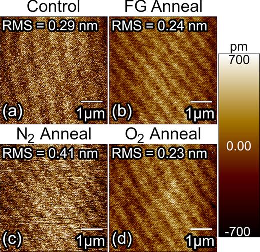 Impact of process anneals on high-k/β-Ga2O3 interfaces and capacitance ...