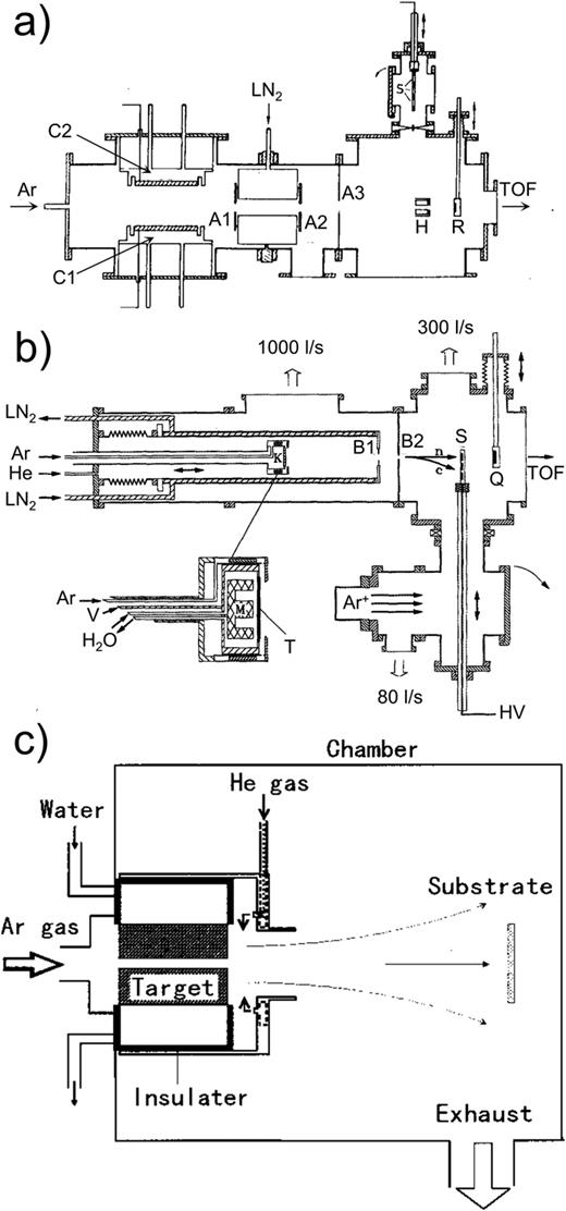 Plasma-assisted gas-phase aggregation of clusters for functional ...