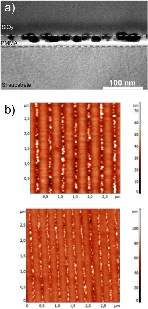 Plasma-assisted gas-phase aggregation of clusters for functional ...