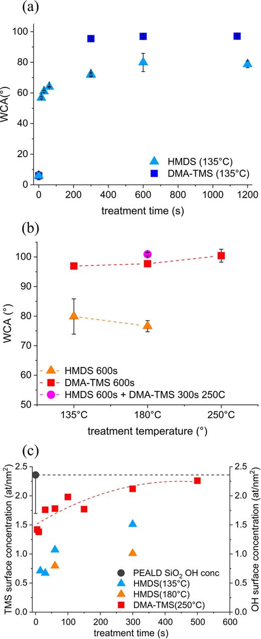 Aminosilane small molecule inhibitors for area-selective deposition ...