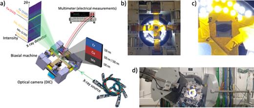 Link between cracking mechanisms of trilayer films on flexible ...