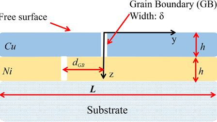 Method for extracting the intrinsic diffusion coefficient from grain ...