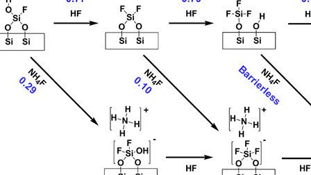 Gas-phase etching mechanism of silicon oxide by a mixture of hydrogen fluoride and ammonium ...