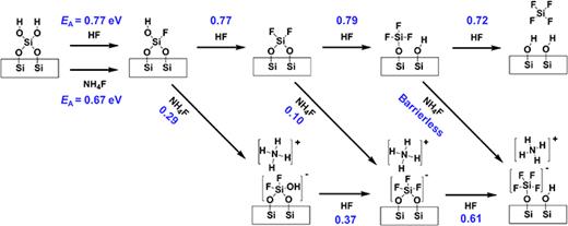 Gas-phase etching mechanism of silicon oxide by a mixture of hydrogen ...
