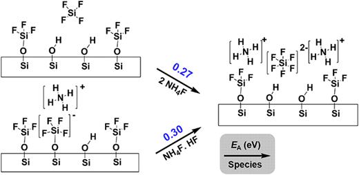 Gas-phase etching mechanism of silicon oxide by a mixture of hydrogen ...