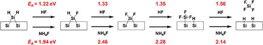 Gas-phase etching mechanism of silicon oxide by a mixture of hydrogen ...