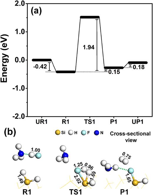 Gas-phase etching mechanism of silicon oxide by a mixture of hydrogen ...