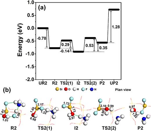 Gas-phase etching mechanism of silicon oxide by a mixture of hydrogen fluoride and ammonium ...