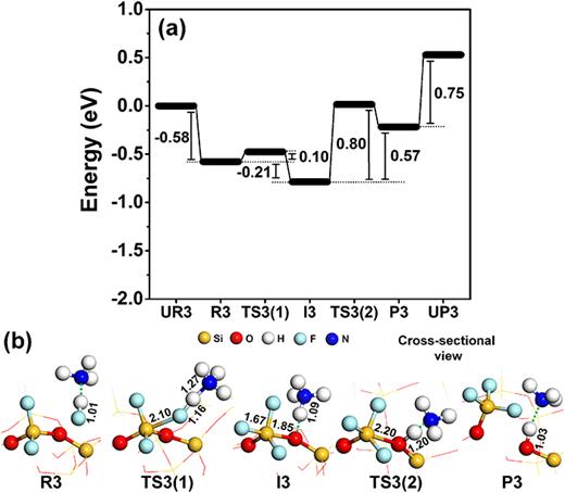 Gas-phase etching mechanism of silicon oxide by a mixture of hydrogen ...