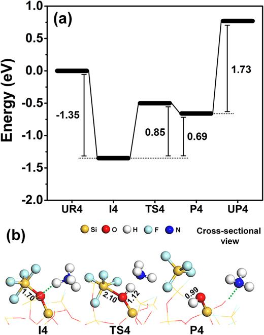 Gas-phase etching mechanism of silicon oxide by a mixture of hydrogen ...