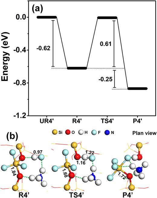 Gas-phase etching mechanism of silicon oxide by a mixture of hydrogen fluoride and ammonium ...