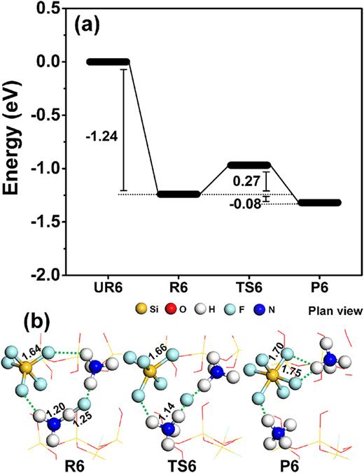 Gas-phase etching mechanism of silicon oxide by a mixture of hydrogen fluoride and ammonium ...