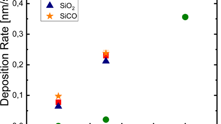 Role of SiCl4 addition in CH3F/O2 based chemistry for Si3N4 etching ...