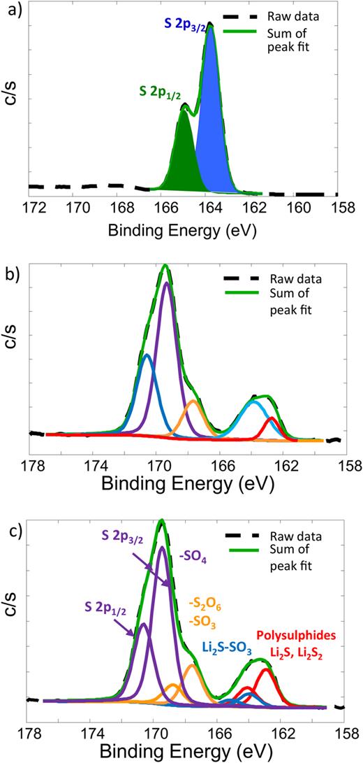 Perspective on improving the quality of surface and material data ...