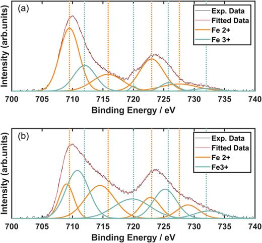 Perspective on improving the quality of surface and material data ...