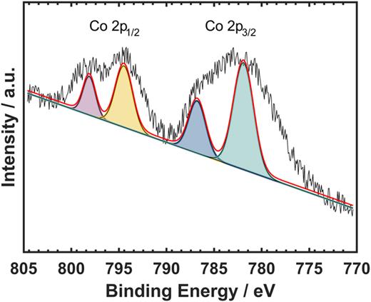 Perspective on improving the quality of surface and material data ...