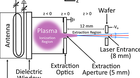 Ion velocity distribution functions across a plasma meniscus | Journal ...