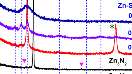 Physical properties of Zn-Sn-N films governed by the Zn/(Zn + Sn) ratio ...