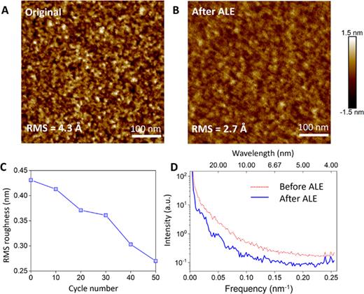 Isotropic plasma-thermal atomic layer etching of aluminum nitride using ...