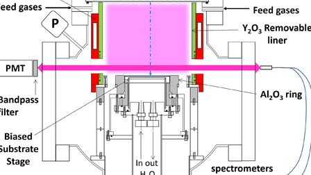 Real-time monitoring of atomic layer etching in Cl2/Ar pulsed gas ...